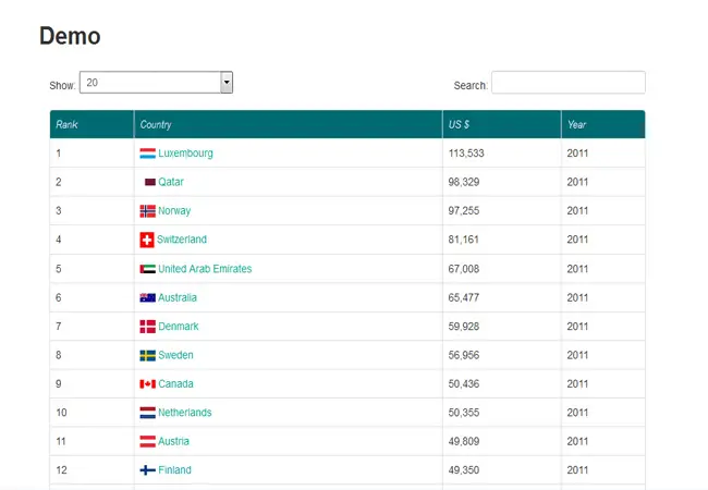 21+ Excellent jQuery Table Sorter & Filter Plugins - WP Freeware 21+ Excellent jQuery Table Sorter & Filter Plugins - WP Freeware